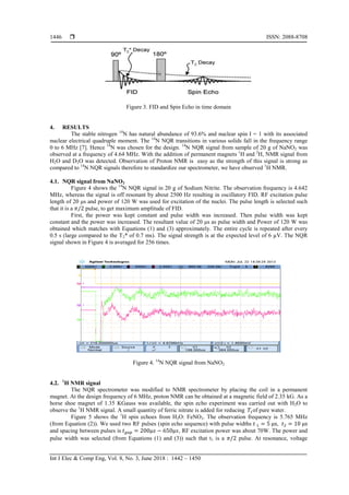 The Building of Pulsed NQR/NMR Spectrometer | PDF