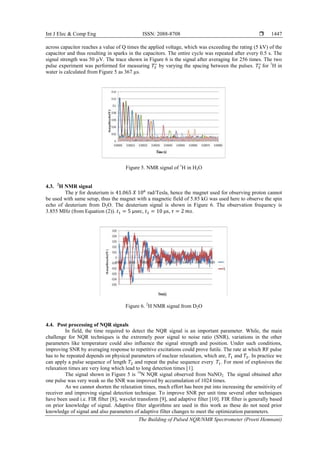 The Building of Pulsed NQR/NMR Spectrometer | PDF