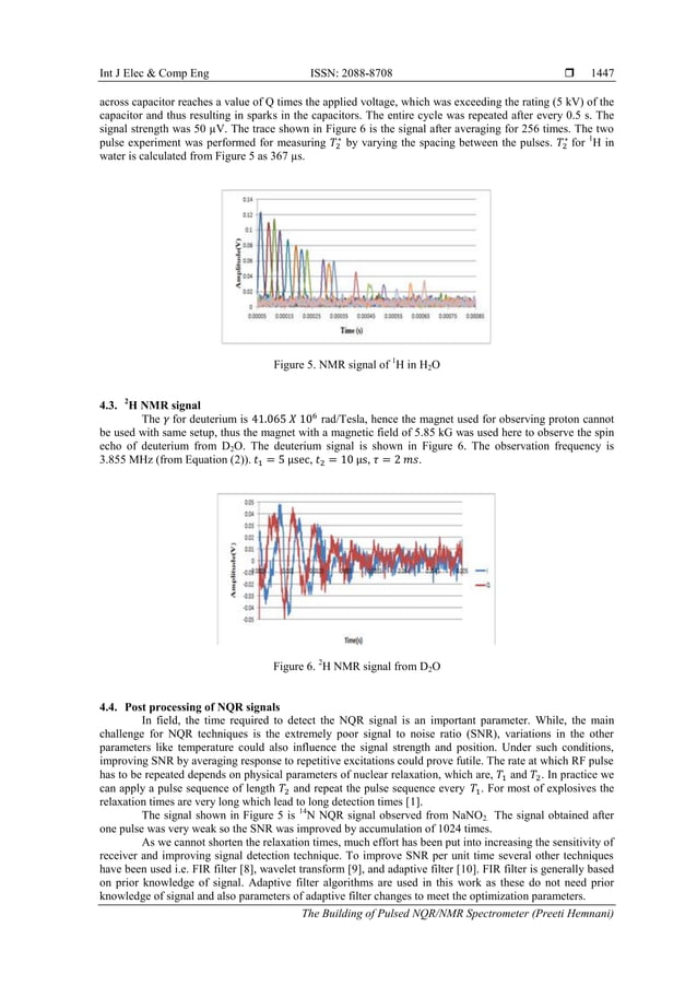 The Building of Pulsed NQR/NMR Spectrometer | PDF