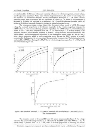 Simulation and performance analysis of self-powered piezoelectric energy harvesting system for ...