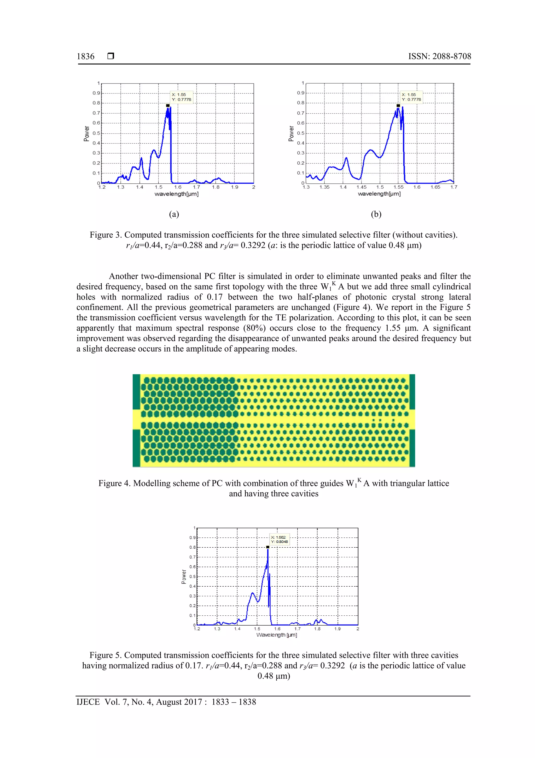 Design of a Selective Filter based on 2D Photonic Crystals Materials | PDF