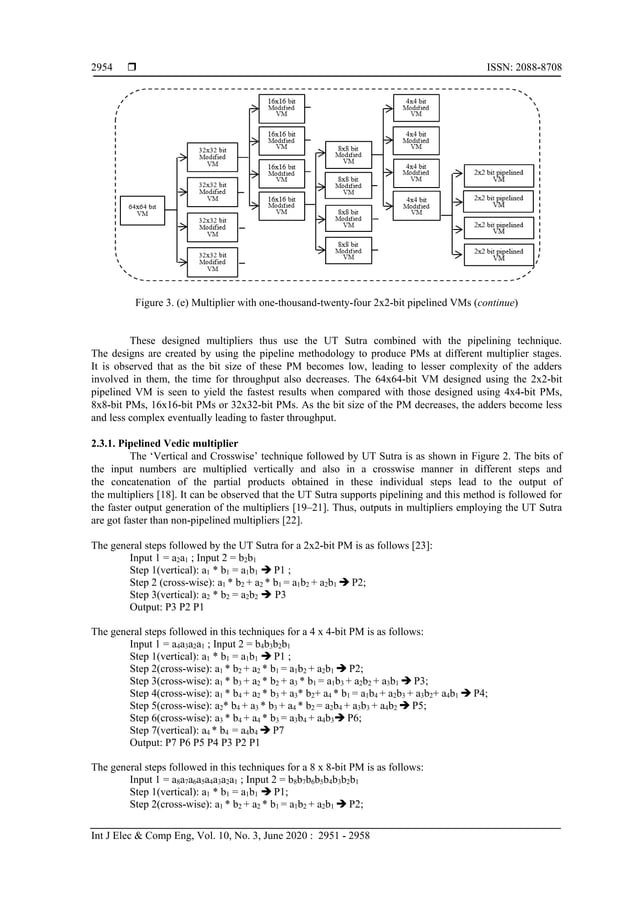 Pipelined Vedic multiplier with manifold adder complexity levels | PDF