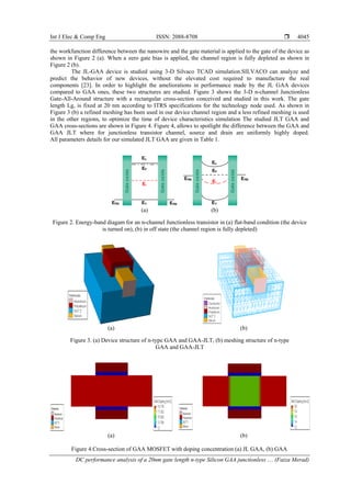 DC performance analysis of a 20nm gate length n-type Silicon GAA junctionless (Si JL-GAA ...