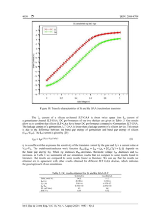 DC performance analysis of a 20nm gate length n-type Silicon GAA junctionless (Si JL-GAA ...