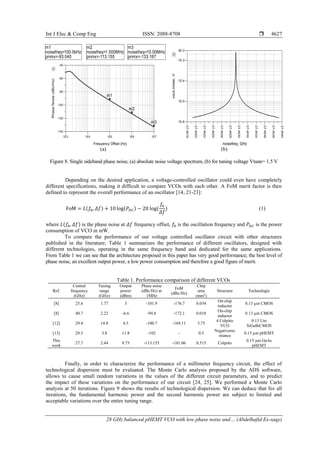 28 GHz balanced pHEMT VCO with low phase noise and high output power performance for 5G mm-wave ...