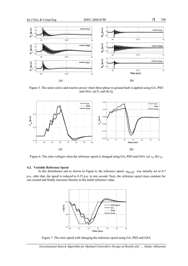 Gravitational Search Algorithm For Optimal Controllers Design Of Doubly