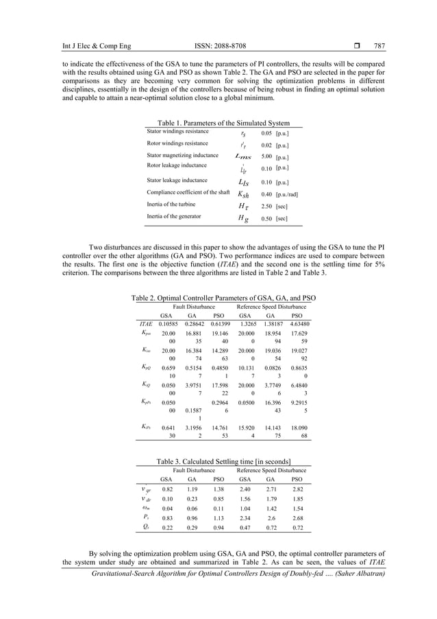 Gravitational Search Algorithm For Optimal Controllers Design Of Doubly