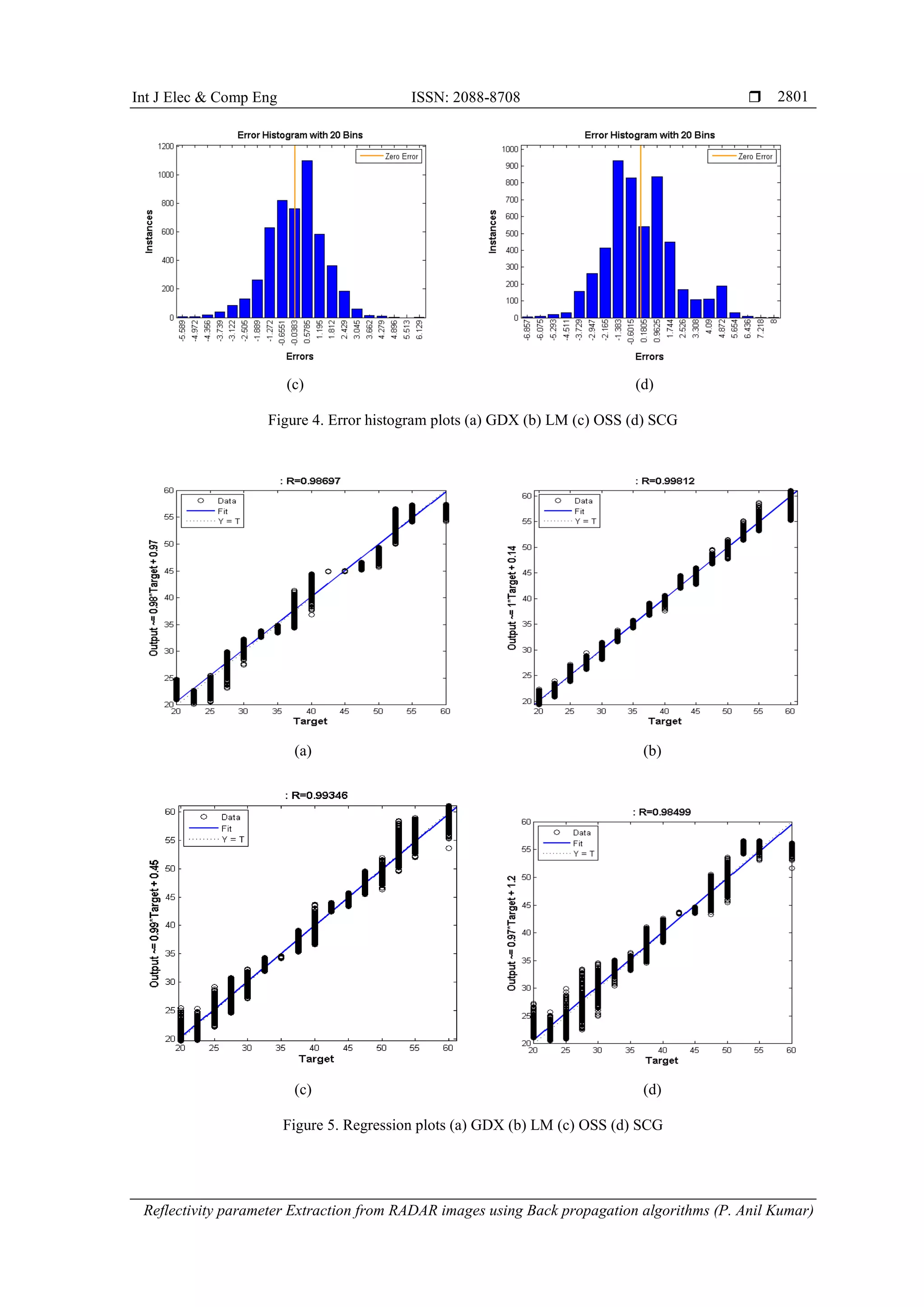 Reflectivity Parameter Extraction From Radar Images Using Back Propagation Algorithms Pdf