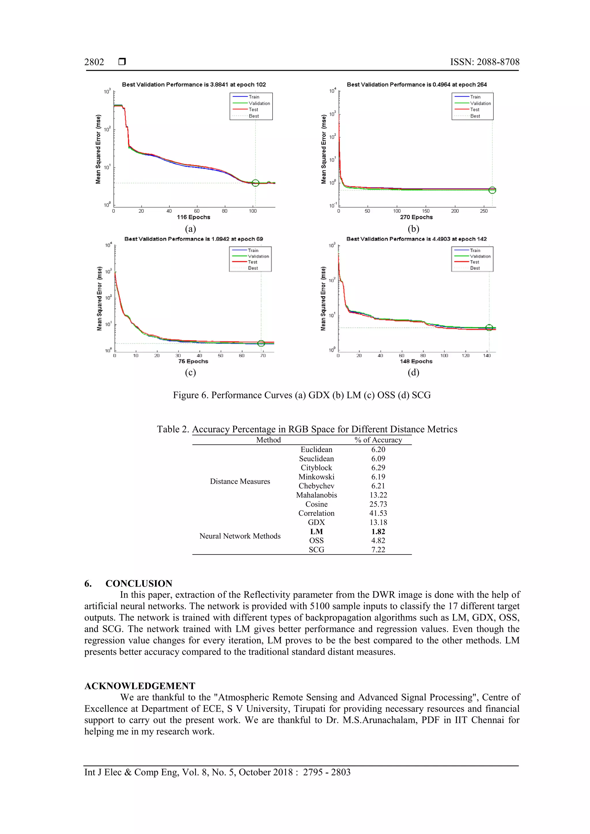 Reflectivity Parameter Extraction From Radar Images Using Back Propagation Algorithms Pdf