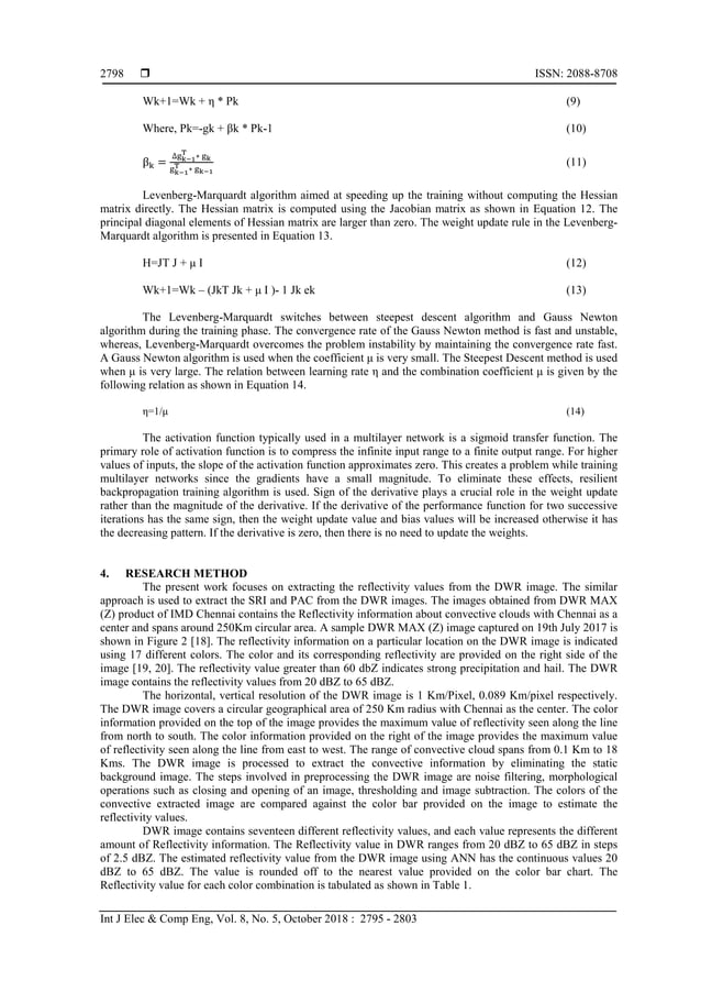 Reflectivity Parameter Extraction From Radar Images Using Back Propagation Algorithms Pdf