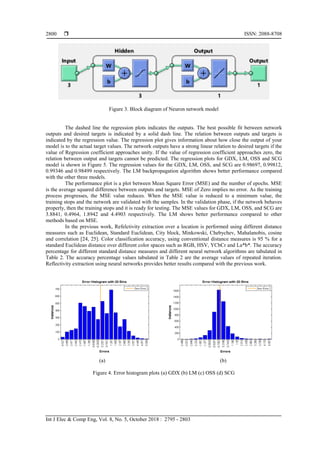 Reflectivity Parameter Extraction from RADAR Images Using Back Propagation Algorithms | PDF