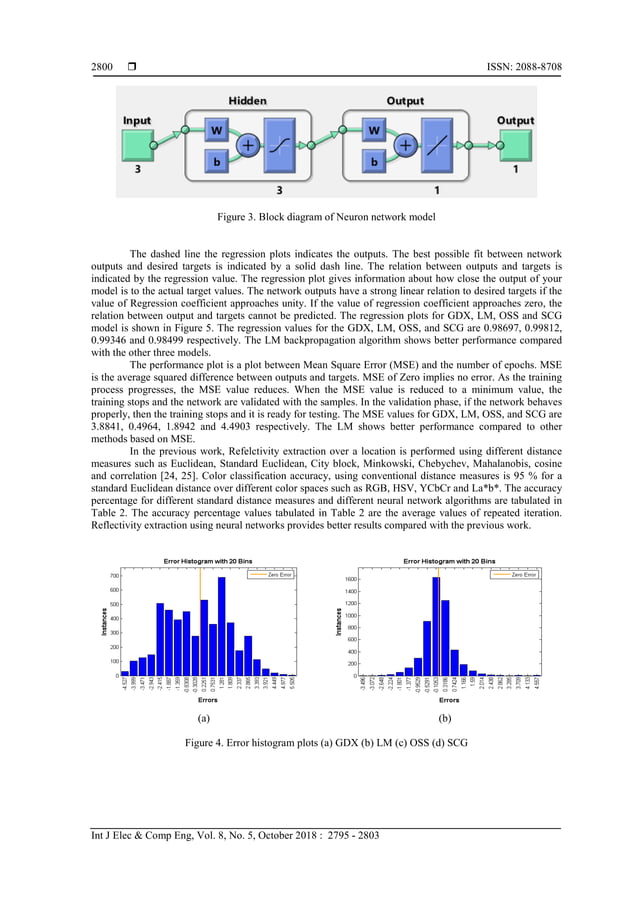 Reflectivity Parameter Extraction From Radar Images Using Back Propagation Algorithms Pdf