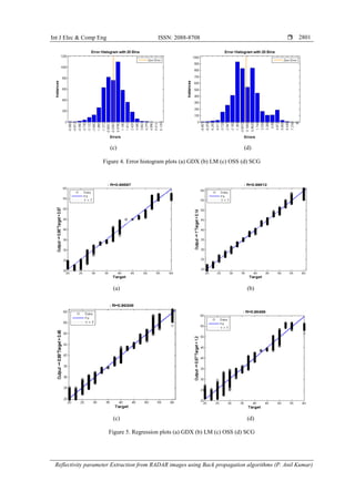Reflectivity Parameter Extraction from RADAR Images Using Back Propagation Algorithms | PDF