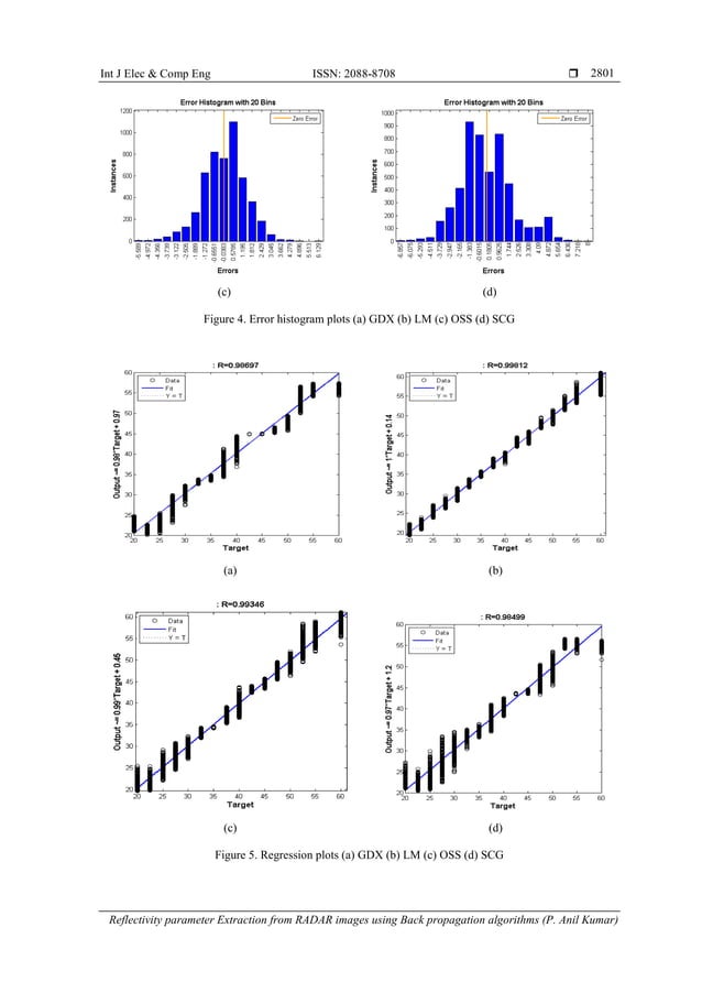 Reflectivity Parameter Extraction From Radar Images Using Back Propagation Algorithms Pdf