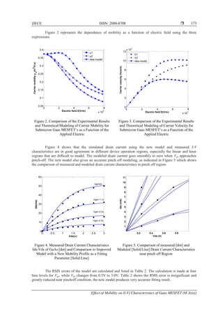 Effect of Mobility on (I-V) Characteristics of Gaas MESFET | PDF
