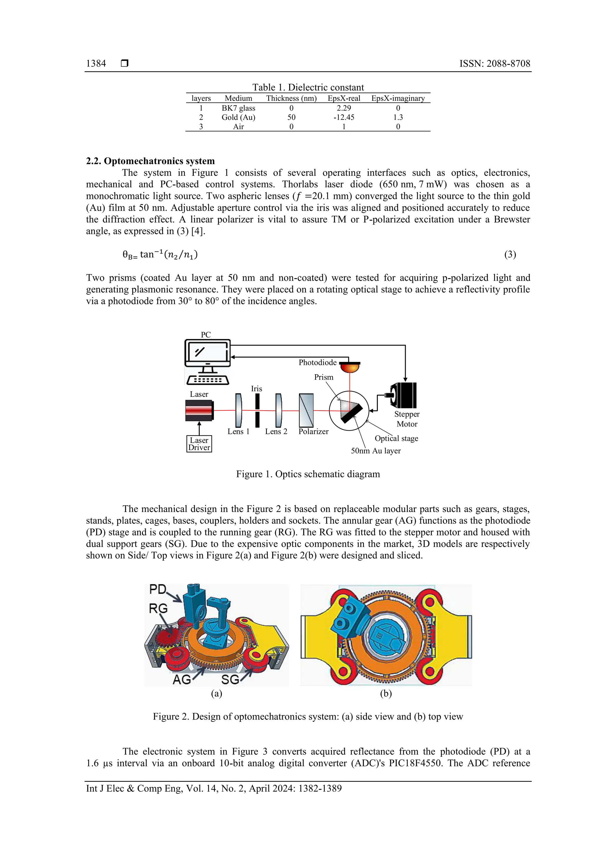 Plasmonic wave assessment via optomechatronics system for biosensor application | PDF