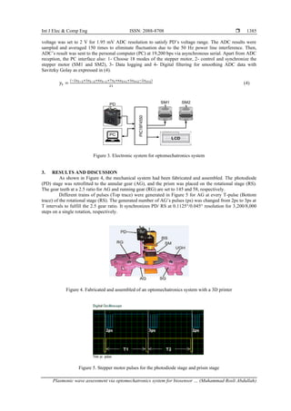 Plasmonic wave assessment via optomechatronics system for biosensor application | PDF