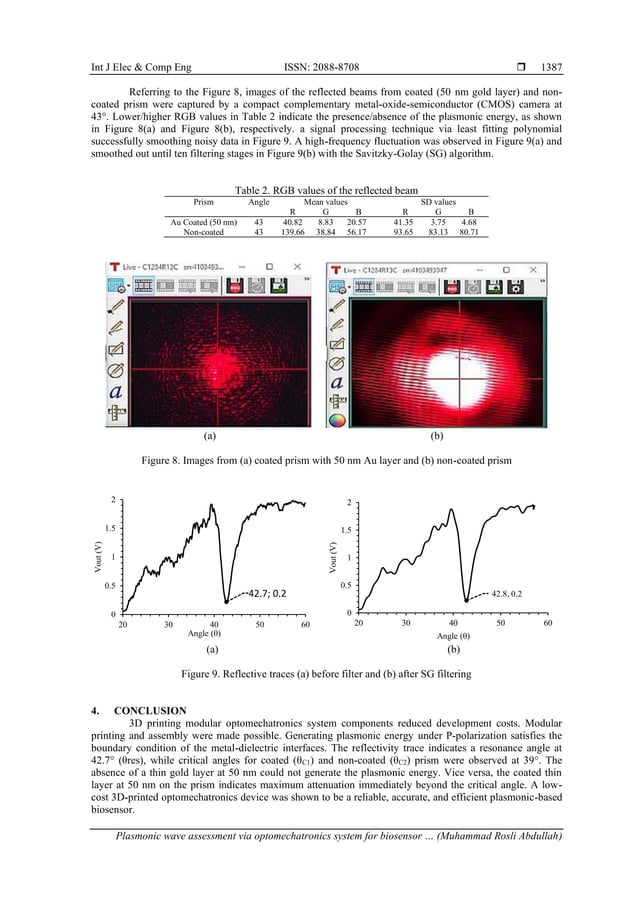 Plasmonic wave assessment via optomechatronics system for biosensor application | PDF ...