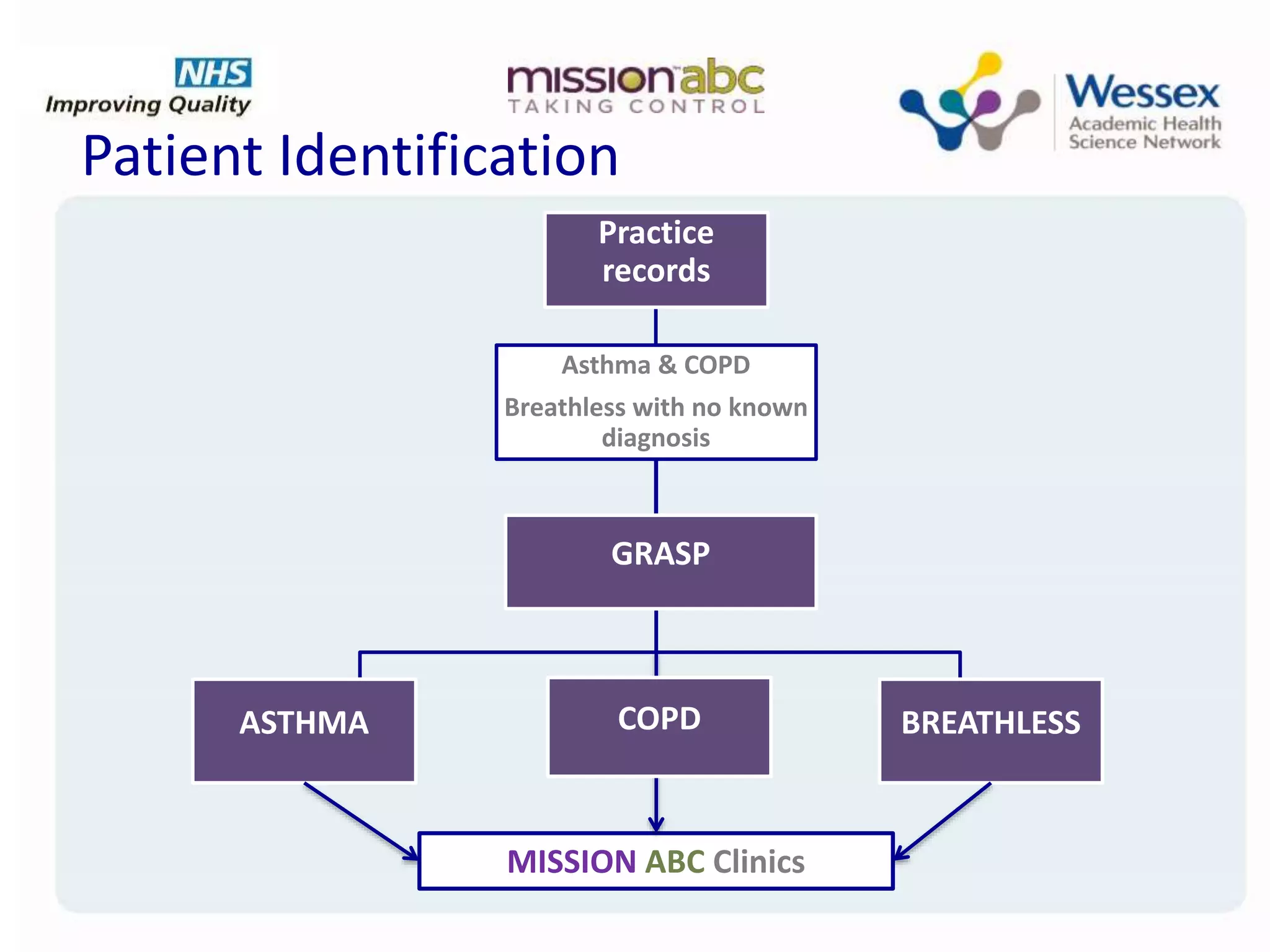 Respiratory Quality Improvement Programme - Breathlessness project | PPTX