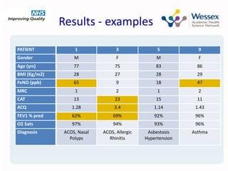 Respiratory Quality Improvement Programme - Breathlessness project | PPTX