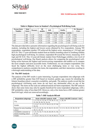 PSYCHOMETRIC PROPERTIES OF PSYCHOLOGICAL WELL-BEING FOR STUDENTS IN BOARDING SCHOOLS: A RASCH ...