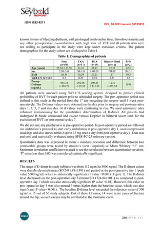 ANALYSIS OF D-DIMER VALUES IN POST-OPERATIVE PATIENTS OF MAJOR HIP AND ...