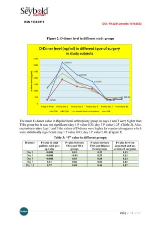 ANALYSIS OF D-DIMER VALUES IN POST-OPERATIVE PATIENTS OF MAJOR HIP AND ...