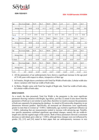ANTHROPOMETRIC VARIATION OF EXTERNAL EAR AND ITS CORRELATION WITH AGE ...