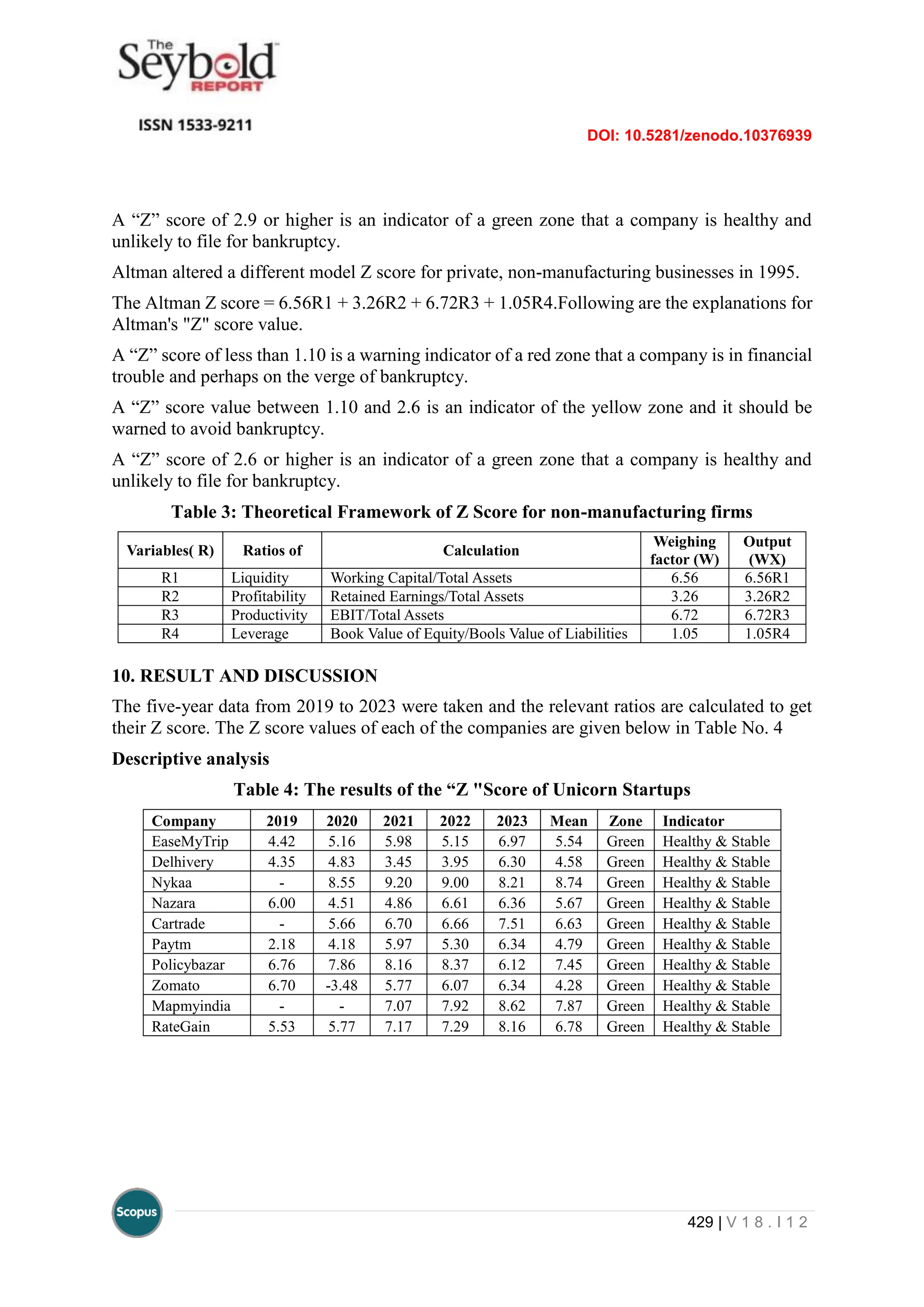STRATEGIC FINANCIAL PERFORMANCE ANALYSIS USING ALTMAN’S Z SCORE MODEL ...
