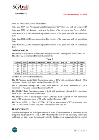 STRATEGIC FINANCIAL PERFORMANCE ANALYSIS USING ALTMAN’S Z SCORE MODEL ...