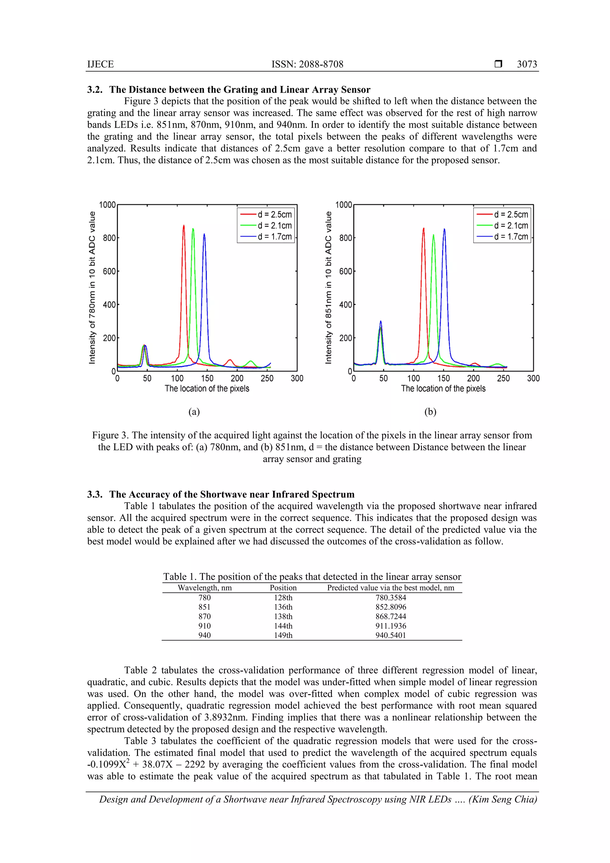 Design and Development of a Shortwave near Infrared Spectroscopy using NIR LEDs and Regression ...