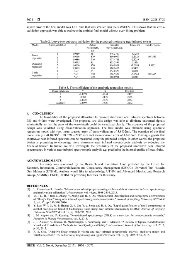 Design and Development of a Shortwave near Infrared Spectroscopy using NIR LEDs and Regression ...