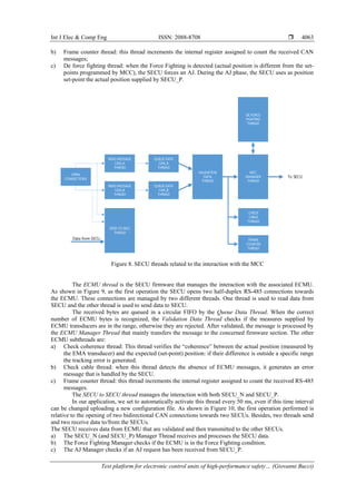 Test platform for electronic control units of high-performance safety ...