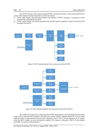 Test platform for electronic control units of high-performance safety ...