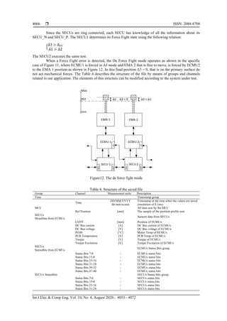 Test platform for electronic control units of high-performance safety ...