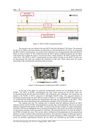 Test platform for electronic control units of high-performance safety ...