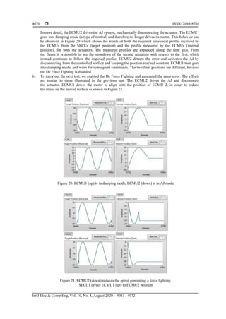 Test platform for electronic control units of high-performance safety ...