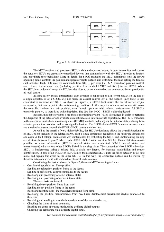 Test Platform For Electronic Control Units Of High Performance Safety Critical Multi Actuator