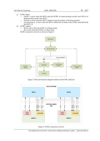 Test platform for electronic control units of high-performance safety ...