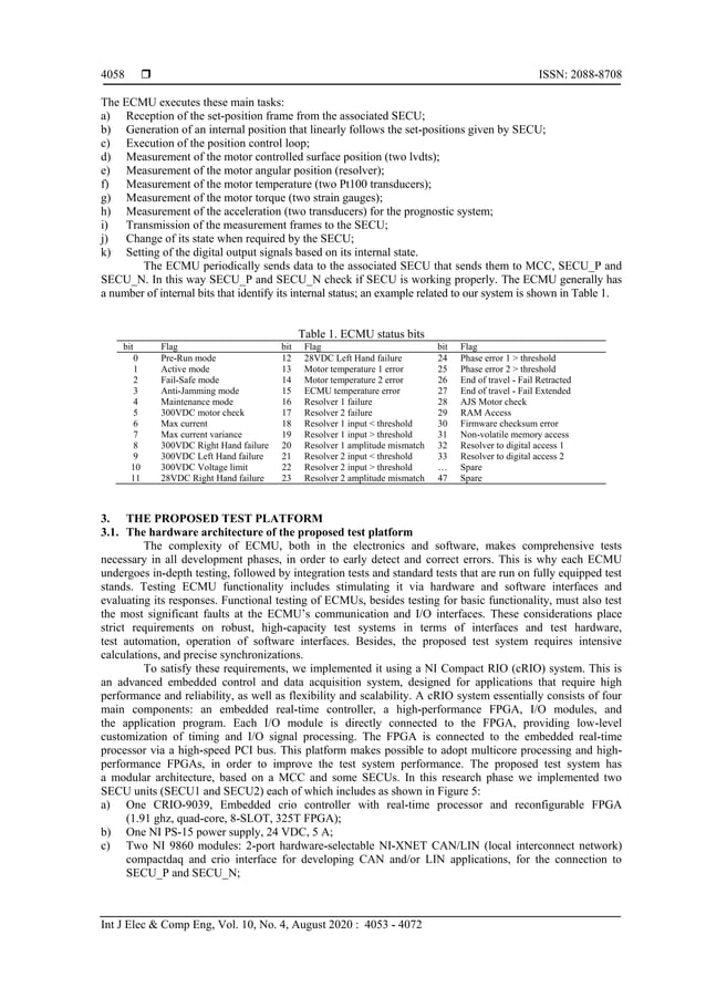 Test Platform For Electronic Control Units Of High Performance Safety Critical Multi Actuator