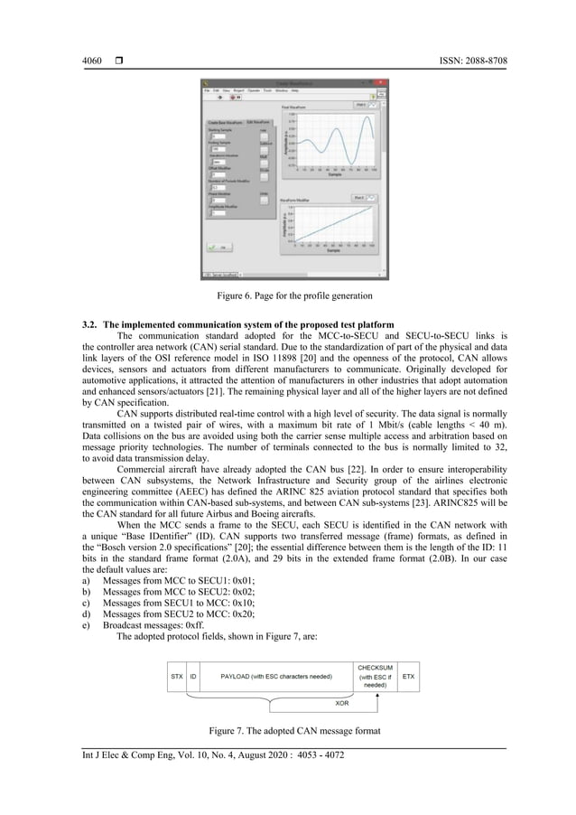 Test Platform For Electronic Control Units Of High Performance Safety Critical Multi Actuator