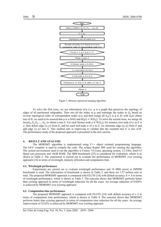 Memory and I/O optimized rectilinear Steiner minimum tree routing for VLSI | PDF