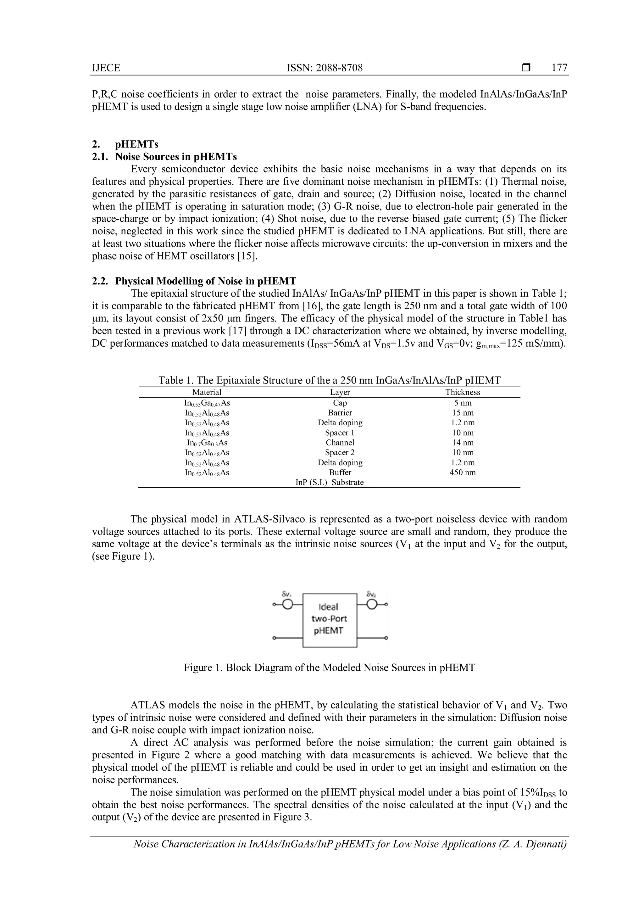 Noise Characterization in InAlAs/InGaAs/InP pHEMTs for Low Noise ...