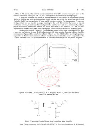 Noise Characterization in InAlAs/InGaAs/InP pHEMTs for Low Noise Applications | PDF
