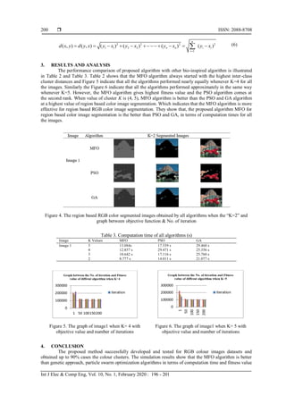 MMFO: modified moth flame optimization algorithm for region based RGB color image segmentation ...