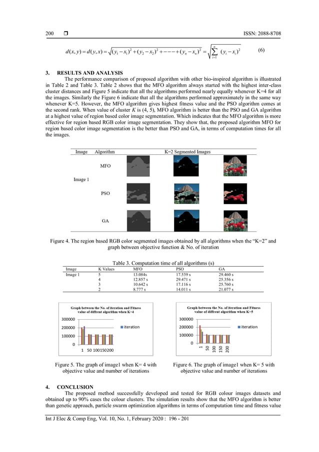 MMFO: modified moth flame optimization algorithm for region based RGB color image segmentation ...