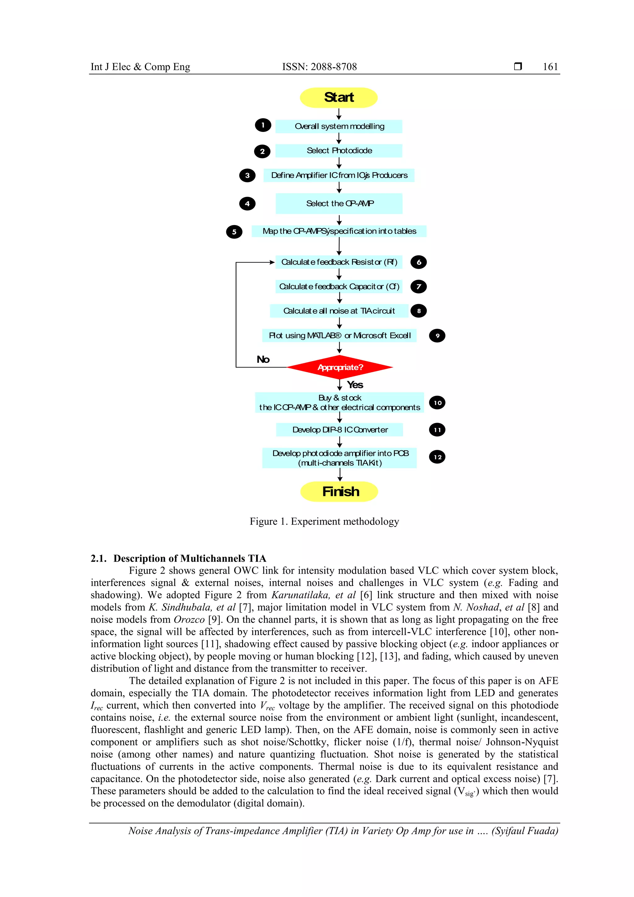Noise Analysis of Trans-impedance Amplifier (TIA) in Variety Op Amp for ...