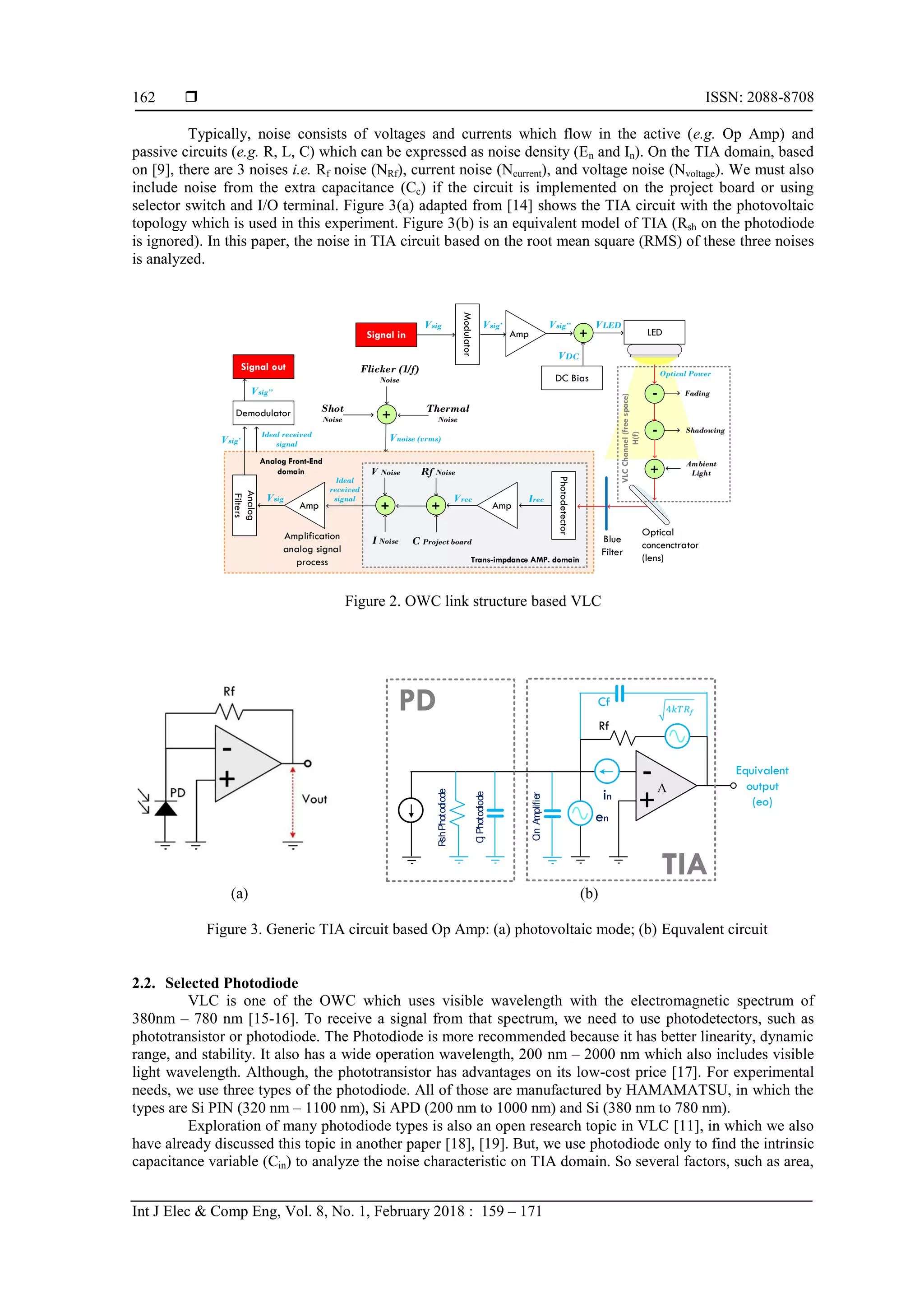 Noise Analysis of Trans-impedance Amplifier (TIA) in Variety Op Amp for use in Visible Light ...