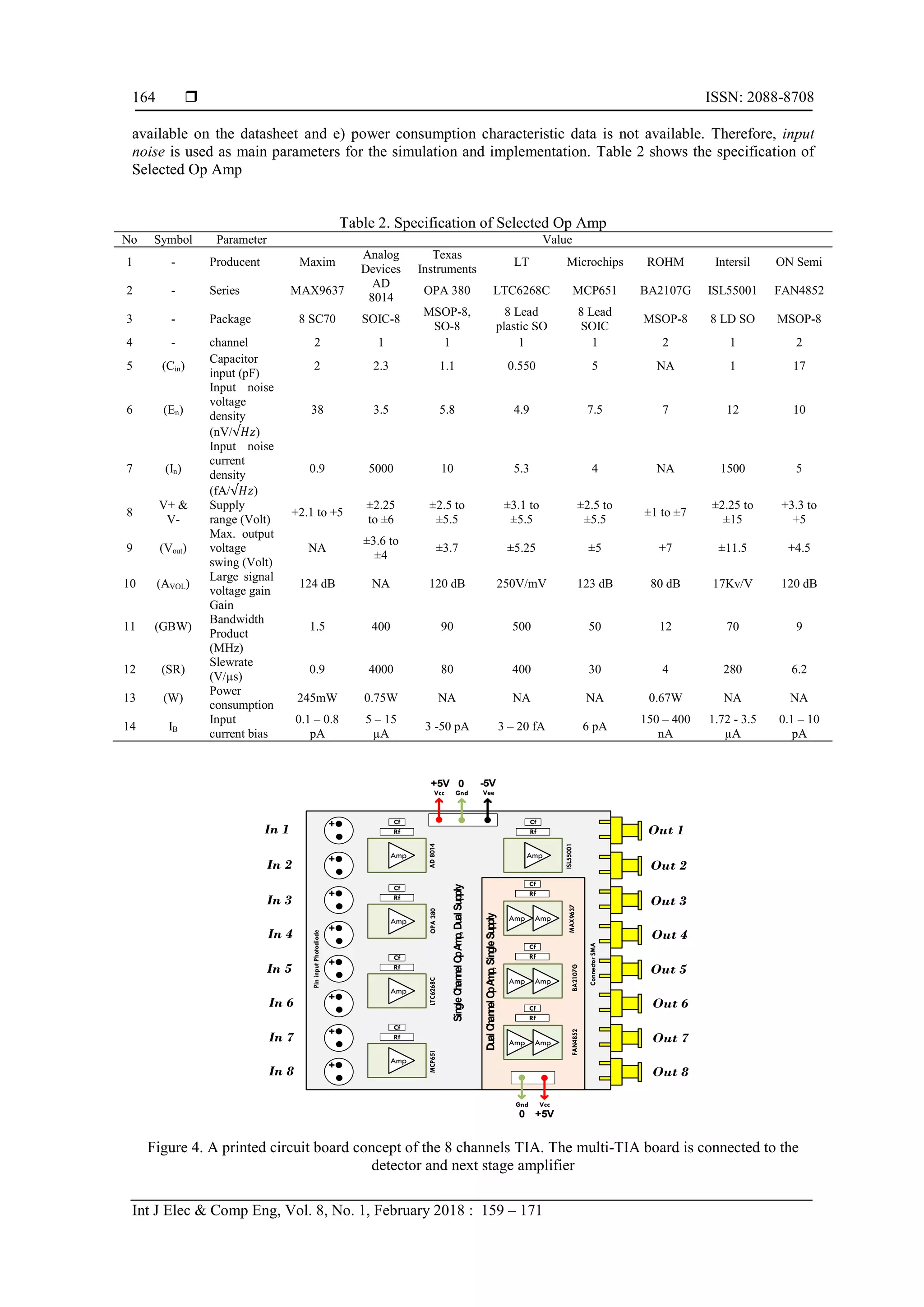 Noise Analysis of Trans-impedance Amplifier (TIA) in Variety Op Amp for ...