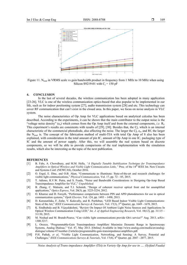 Noise Analysis of Trans-impedance Amplifier (TIA) in Variety Op Amp for use in Visible Light ...